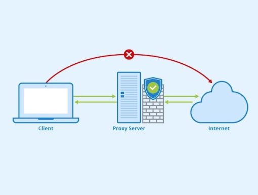 Cách kiểm tra proxy và tường lửa chuẩn xác nhất